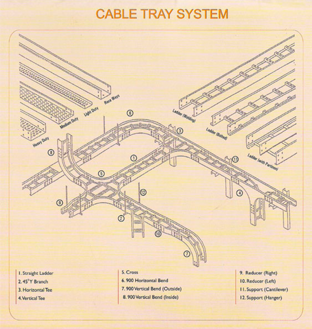 Viman Multiplug Private Limited | PaiFabs® Brand of Cable Trays and ...